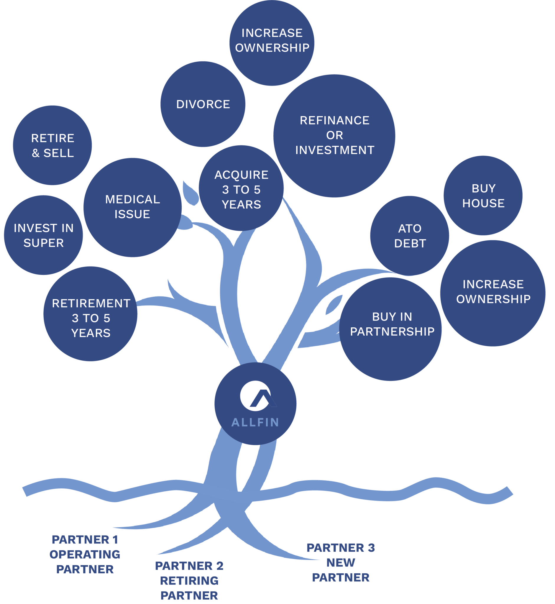 Pharmacy Partnership Buyout: A Smooth Ownership Transition
